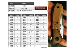 How To Date A Buck Knife? All You Need to Know About The Symbols, Dots ...