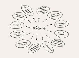 How To Date A Case Knife–Everything you Need | Homestead Authority